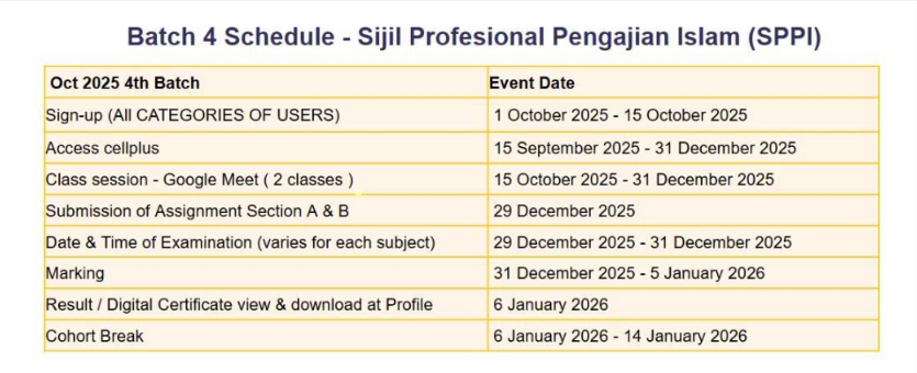 All courses | CELLPLUS@OUM